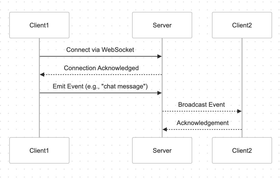 Nicanor Korir on LinkedIn: Real-Time Data with Node.js 🚀 Node.js, with ... Nicanor Korir on LinkedIn: Real-Time Data with Node.js 🚀 Node.js, with ...