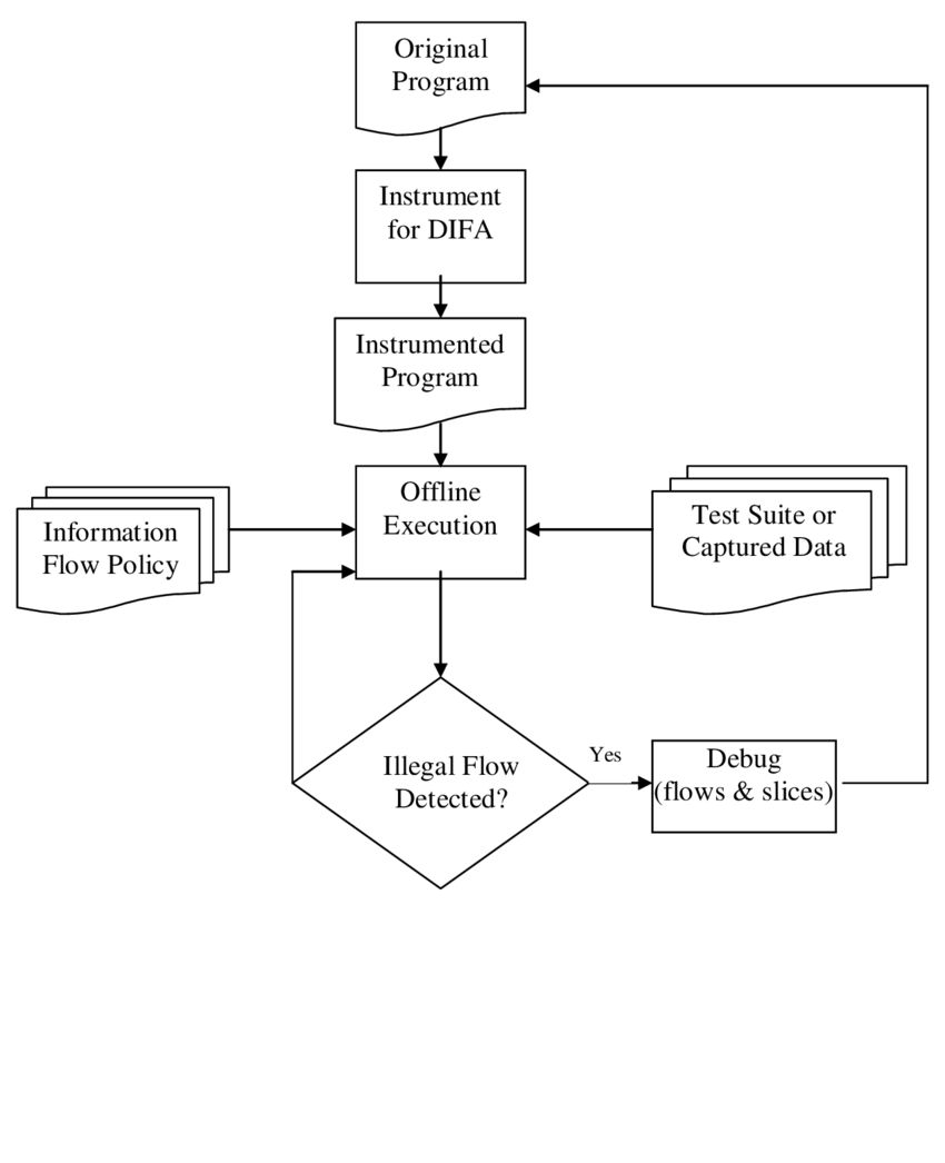 Jatin Tiwari on LinkedIn: #debugging #coding #softwaredevelopment # ... Jatin Tiwari on LinkedIn: #debugging #coding #softwaredevelopment # ...