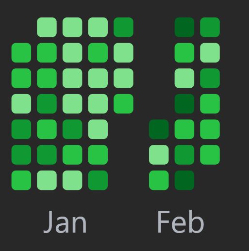 Jayesh Khatri on LinkedIn: #leetcode #leetcodestreak #365daysofcode ... Jayesh Khatri on LinkedIn: #leetcode #leetcodestreak #365daysofcode ...