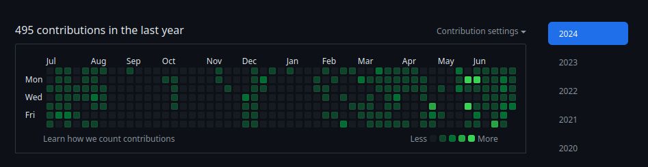 Abhigya Krishna on LinkedIn: #github #developers #opensource # ... Abhigya Krishna on LinkedIn: #github #developers #opensource # ...