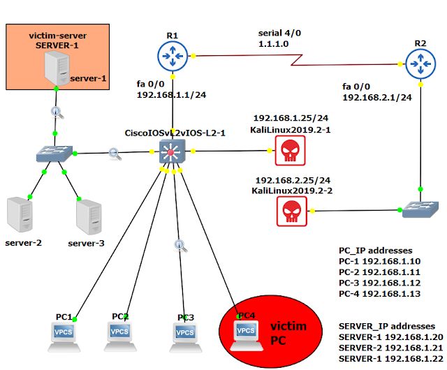Edgar C Francis on LinkedIn: What is the Smurf attack DDoS attack? How ... Edgar C Francis on LinkedIn: What is the Smurf attack DDoS attack? How ...