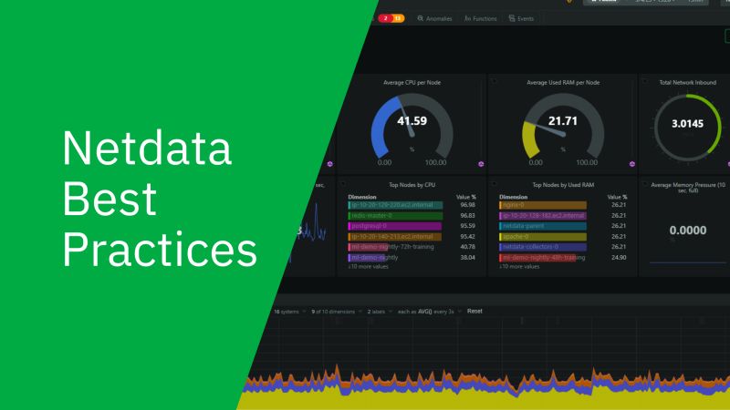 How to optimize Netdata setup for peak performance | Netdata posted on ... How to optimize Netdata setup for peak performance | Netdata posted on ...