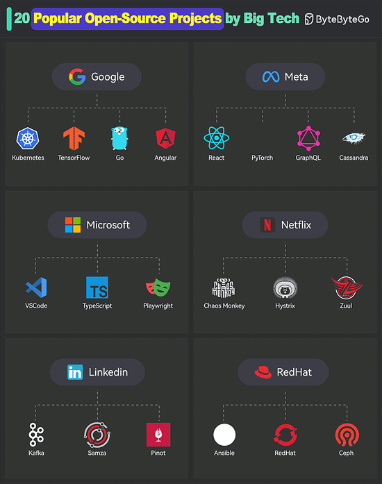 George Firican on LinkedIn: 20 open source projects started/ supported ... George Firican on LinkedIn: 20 open source projects started/ supported ...