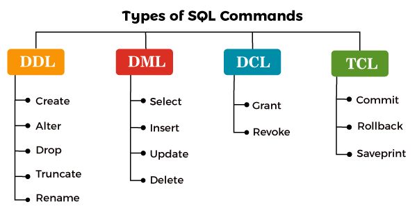 PAGADAPOLU MAHESH on LinkedIn: #mysql #sql #sqldeveloper #database # ... PAGADAPOLU MAHESH on LinkedIn: #mysql #sql #sqldeveloper #database # ...