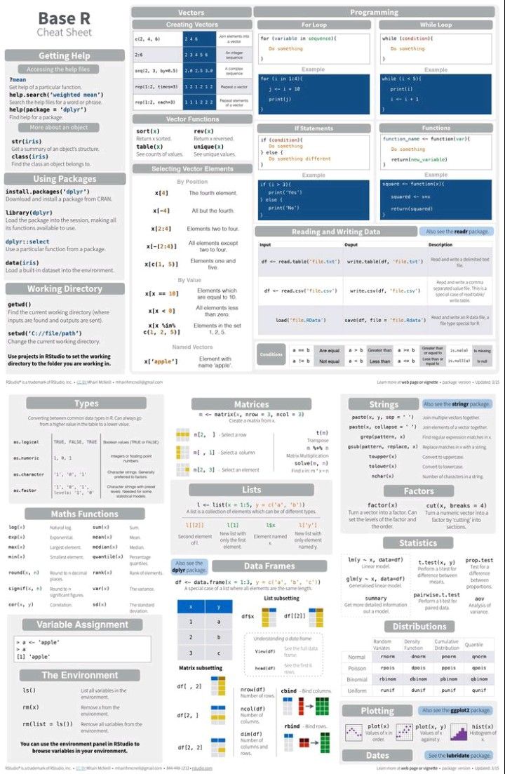 Intesar Patel on LinkedIn: #rprogramming #datascience #dataanalysis # ... Intesar Patel on LinkedIn: #rprogramming #datascience #dataanalysis # ...