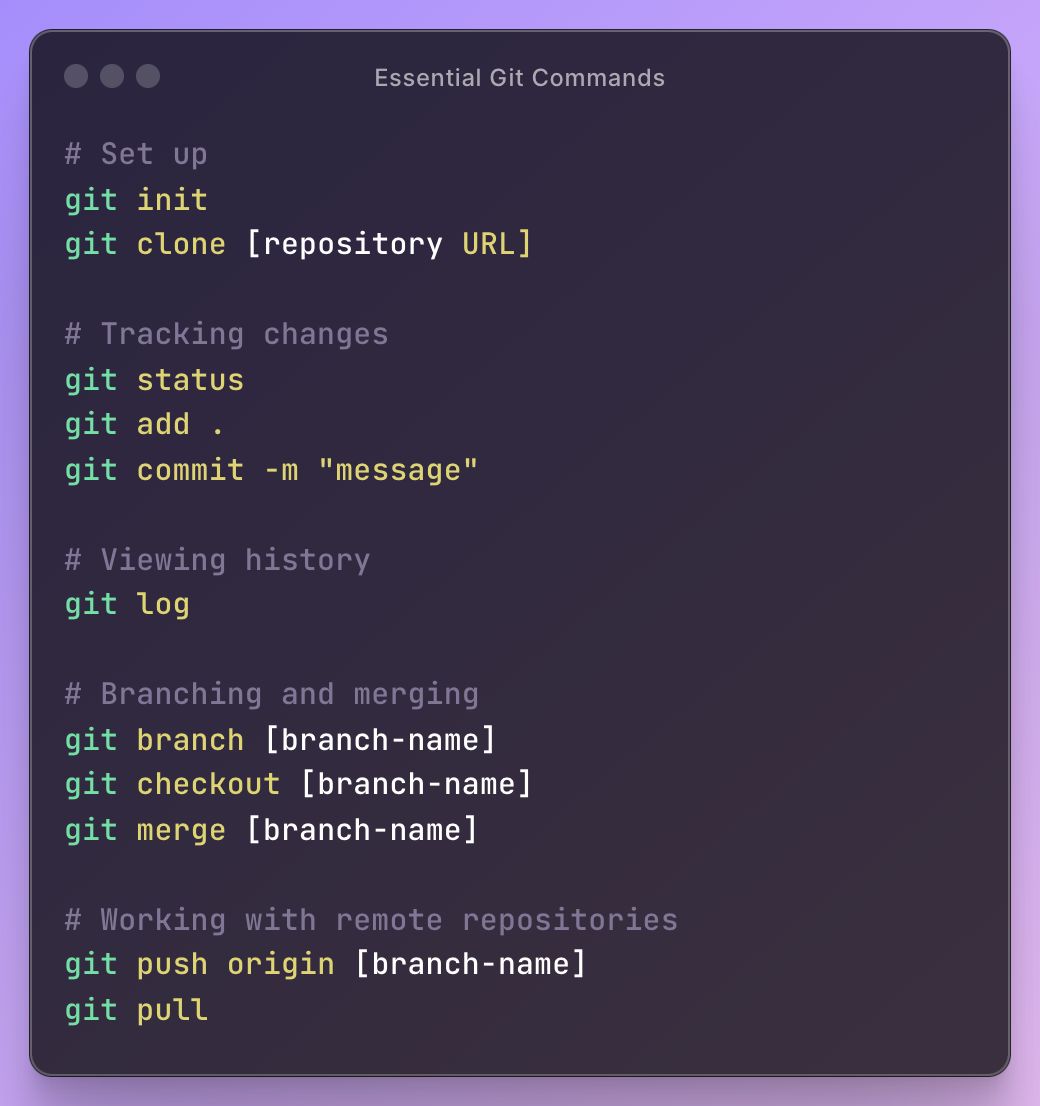 MUHAJIR A on LinkedIn: -Why Git Matters Git is a version control system ... MUHAJIR A on LinkedIn: -Why Git Matters Git is a version control system ...
