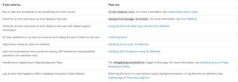 YUN ZHU on LinkedIn: #dynamics365 #dynamics #msdyn365 #microsoftdyn365 ... YUN ZHU on LinkedIn: #dynamics365 #dynamics #msdyn365 #microsoftdyn365 ...