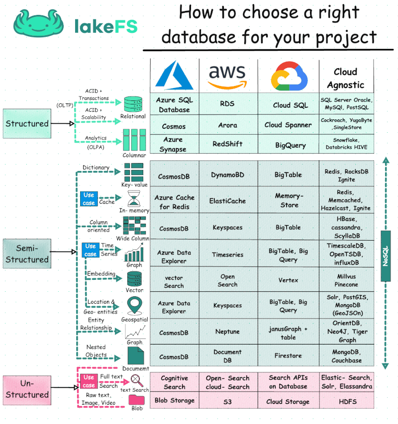 #database #clouddatabase | Mohan Nayak #database #clouddatabase | Mohan Nayak