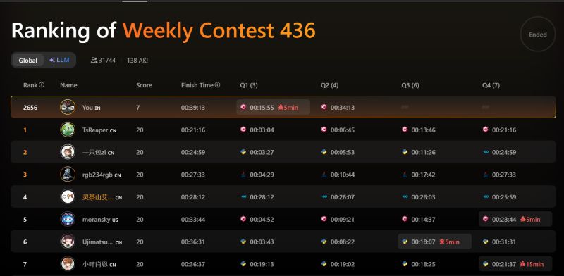 #leetcode #competitiveprogramming #dsa #codingcontests | Vyom Goyal ... #leetcode #competitiveprogramming #dsa #codingcontests | Vyom Goyal ...