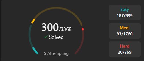#leetcode #codingjourney #problemsolving #milestoneachieved # ... #leetcode #codingjourney #problemsolving #milestoneachieved # ...