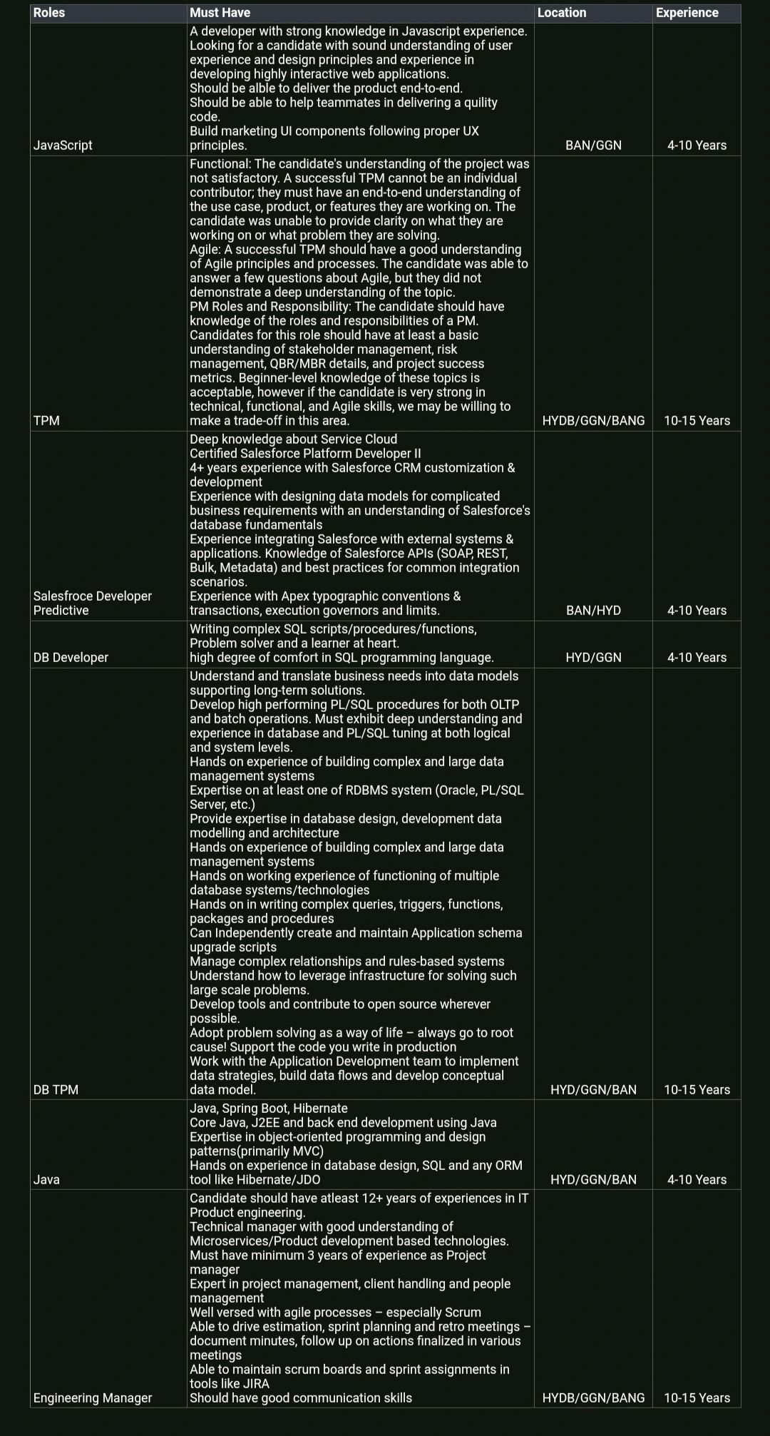 K Akshay Raj on LinkedIn: Hi everyone, Sharing that this might help ... K Akshay Raj on LinkedIn: Hi everyone, Sharing that this might help ...