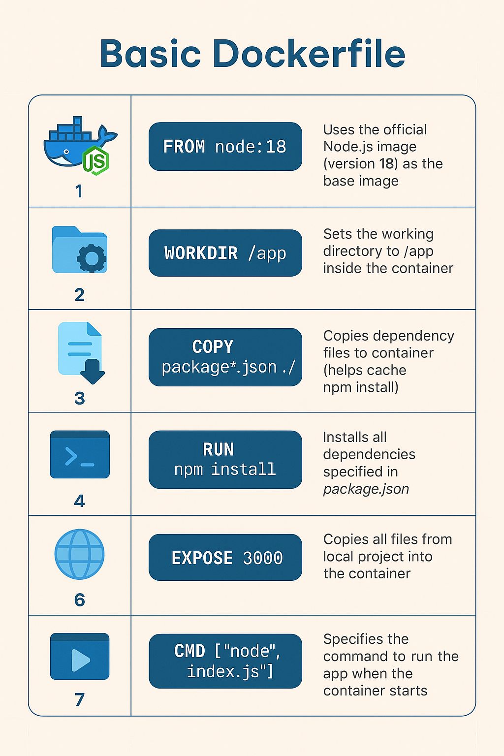 #devops #docker #nodejs #containerization #infographic #techtips ... #devops #docker #nodejs #containerization #infographic #techtips ...