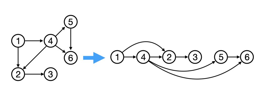 #dsa #dsachallenge #dsacoding #dsajourney #datastructures… | Tarun Naga ... #dsa #dsachallenge #dsacoding #dsajourney #datastructures… | Tarun Naga ...