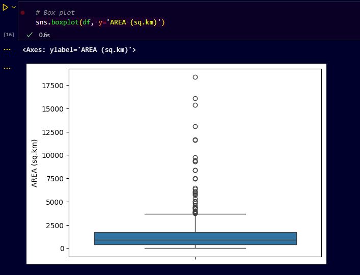 AZMIYA AZAM on LinkedIn: #pandas #boxplot #python #vscode #datascience ... AZMIYA AZAM on LinkedIn: #pandas #boxplot #python #vscode #datascience ...