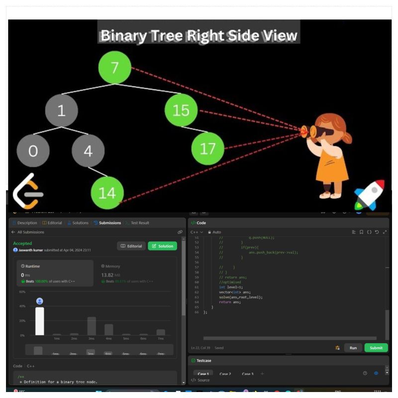 Jaswanth Kumar on LinkedIn: #100daysofcode #100daysofcode #codeupdate # ... Jaswanth Kumar on LinkedIn: #100daysofcode #100daysofcode #codeupdate # ...