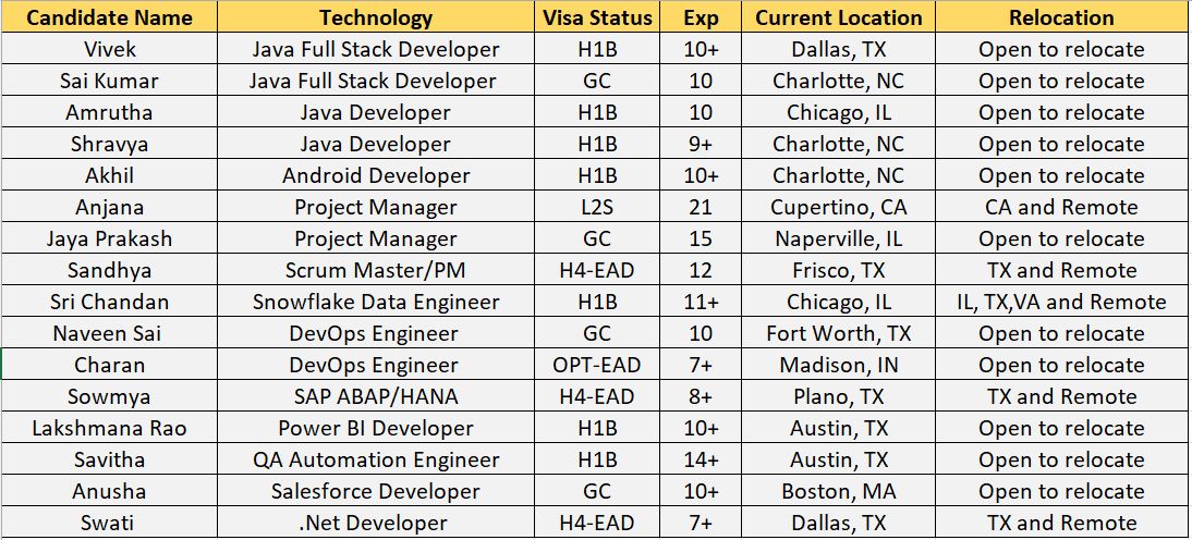 Venky P on LinkedIn: #javadeveloper #fullstackjavadeveloper #sapabap # ... Venky P on LinkedIn: #javadeveloper #fullstackjavadeveloper #sapabap # ...