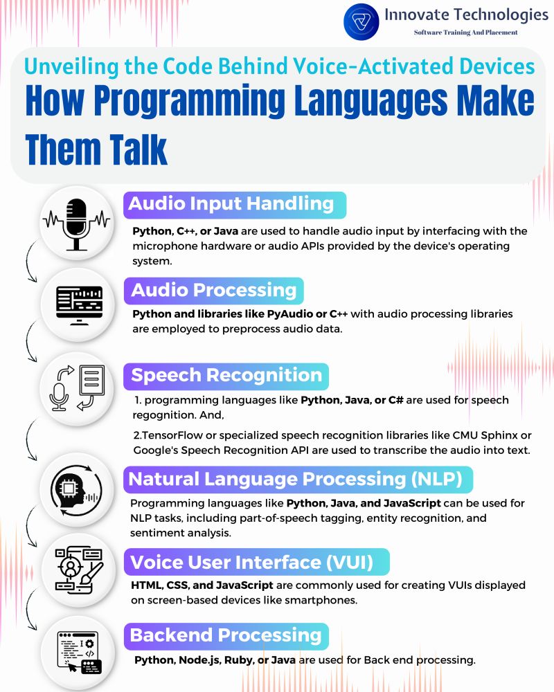 Programming languages for Voice-Activated Devices | Innovate ... Programming languages for Voice-Activated Devices | Innovate ...