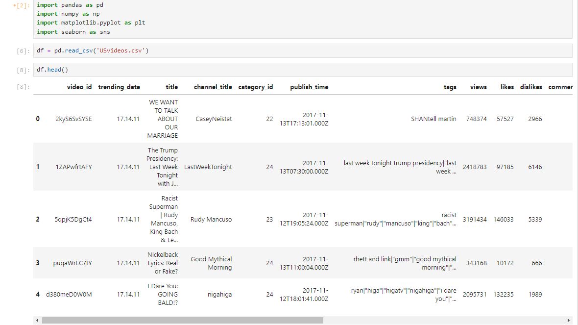 Yukta Pol on LinkedIn: #mainflow #task4 #python Yukta Pol on LinkedIn: #mainflow #task4 #python