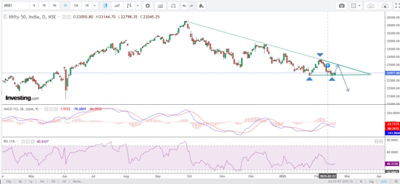 Yashveer Singh on LinkedIn: #nifty #technicalanalysis Yashveer Singh on LinkedIn: #nifty #technicalanalysis