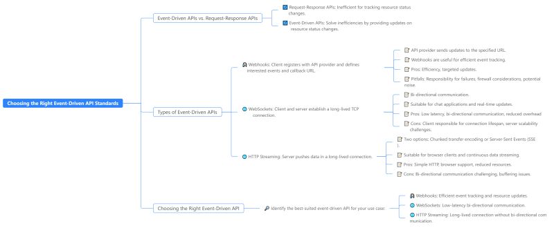 sai krishna Kanteti on LinkedIn: #webhooks #websockets #httpstreaming # ... sai krishna Kanteti on LinkedIn: #webhooks #websockets #httpstreaming # ...