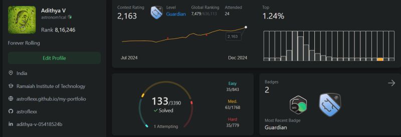 Adithya V on LinkedIn: Reached Guardian (rated 2163) on LeetCode! Adithya V on LinkedIn: Reached Guardian (rated 2163) on LeetCode!