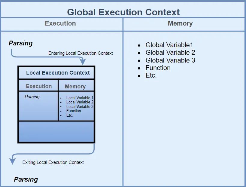Gaurav Singh on LinkedIn: #javascript #globalcontext #webdevelopment # ... Gaurav Singh on LinkedIn: #javascript #globalcontext #webdevelopment # ...