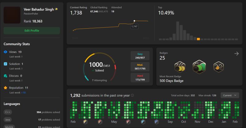 Veer Bahadur Singh on LinkedIn: #leetcode #1000problems #codingjourney ... Veer Bahadur Singh on LinkedIn: #leetcode #1000problems #codingjourney ...