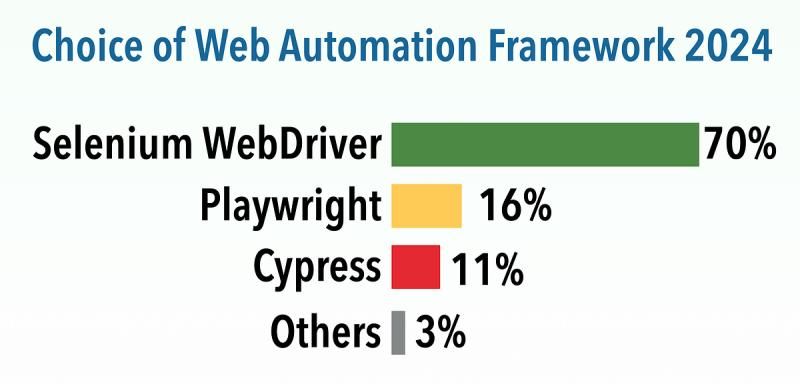 🚀 Selenium WebDriver – The Key to Test Automation! | Ram Vijay Yadav 🚀 Selenium WebDriver – The Key to Test Automation! | Ram Vijay Yadav
