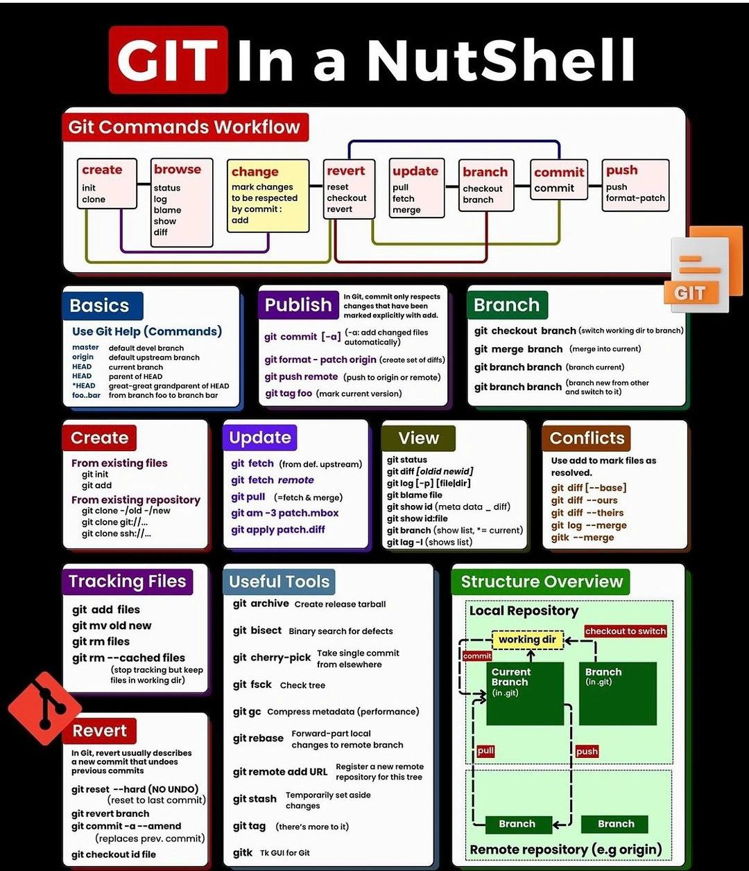 Advaith Ganesan posted on LinkedIn Advaith Ganesan posted on LinkedIn
