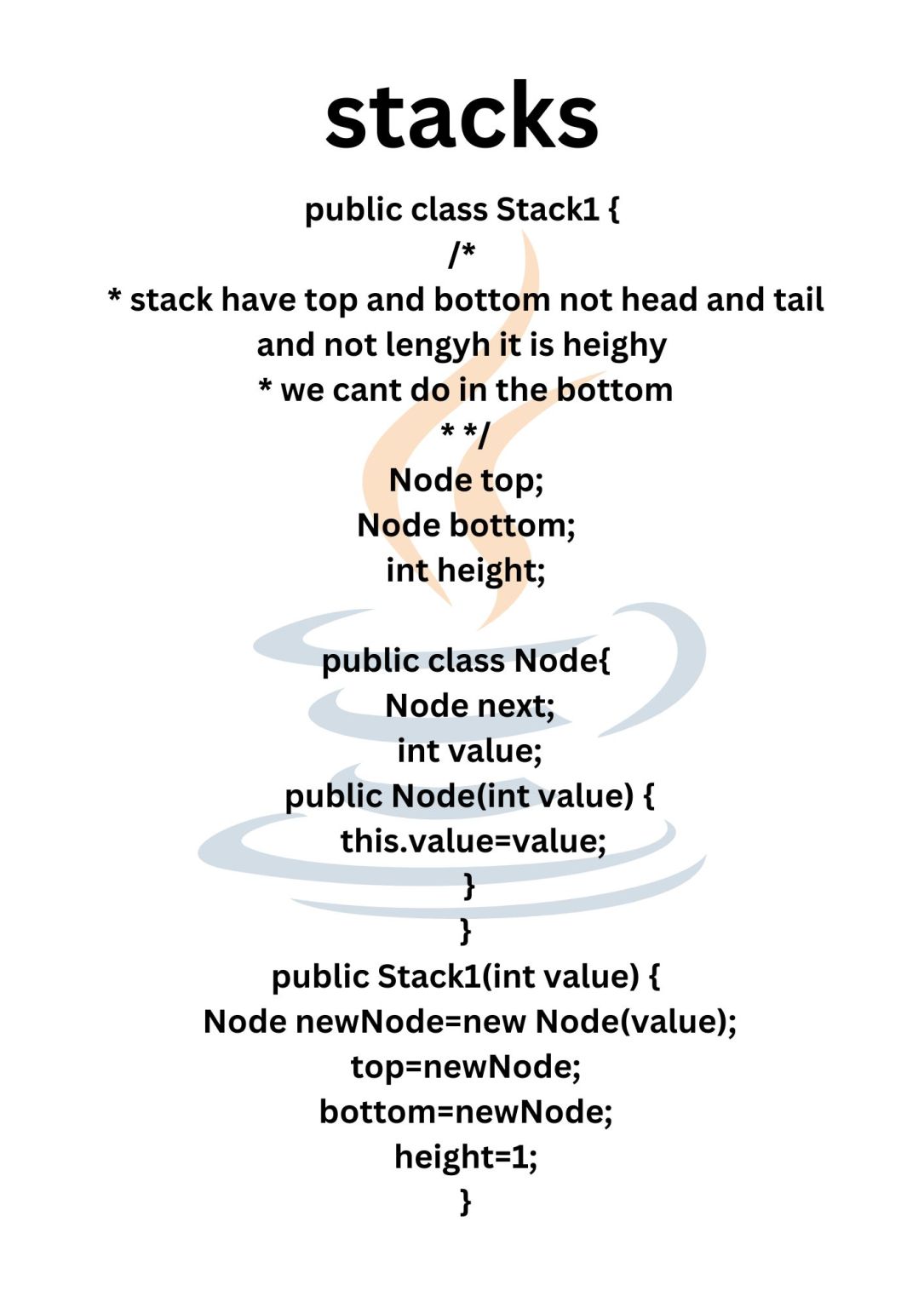 Janarthanan V on LinkedIn: #java #coding #datastructures #techjourney # ... Janarthanan V on LinkedIn: #java #coding #datastructures #techjourney # ...