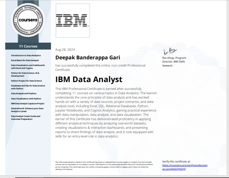 Deepak B on LinkedIn: #ibm #ibmcertifications #dataanalyst #excelskills ... Deepak B on LinkedIn: #ibm #ibmcertifications #dataanalyst #excelskills ...