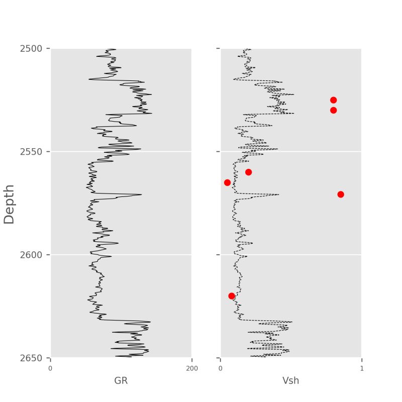 #scipy #python #optimization | Ruben Charles #scipy #python #optimization | Ruben Charles