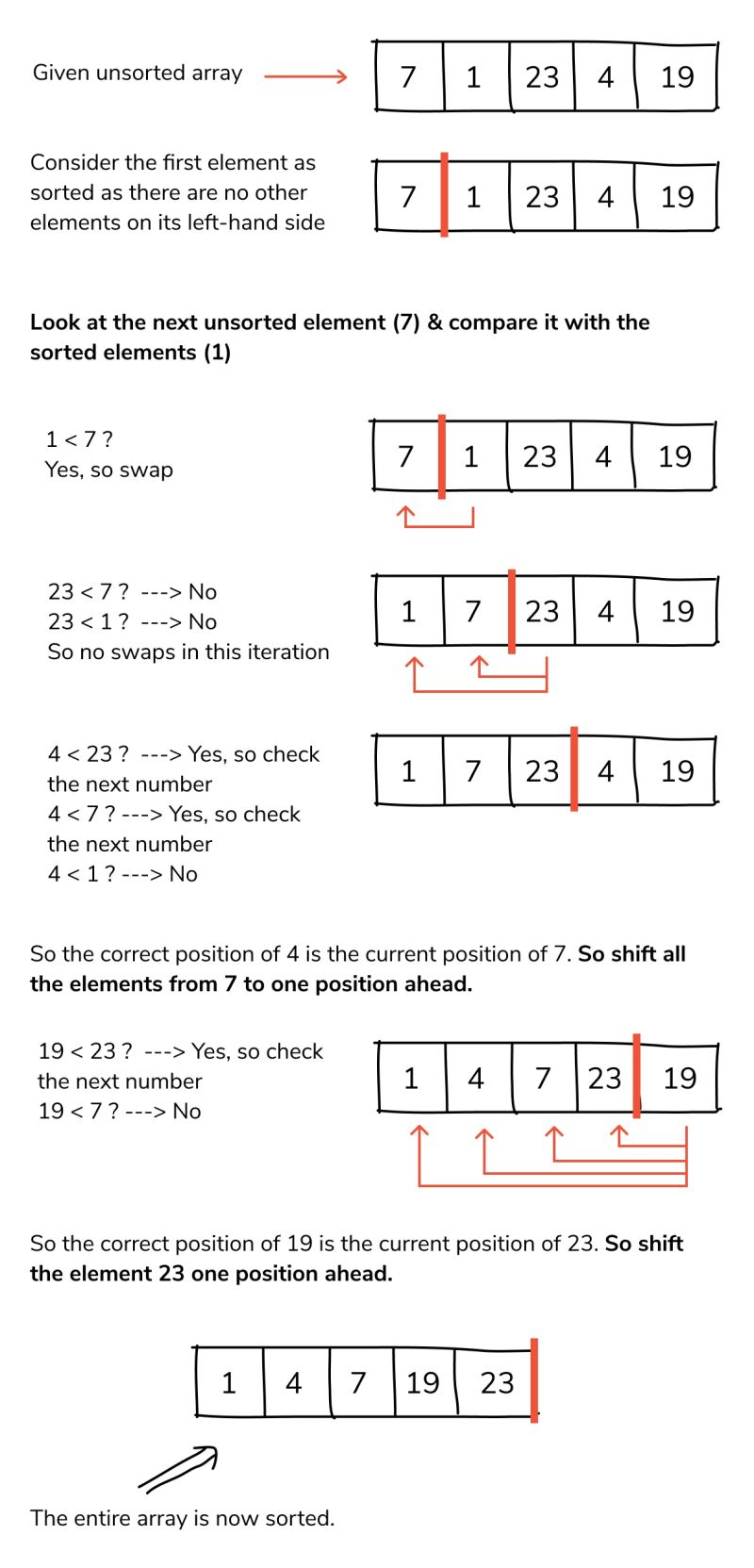 Manasi Singh on LinkedIn: #algorithms #coding #sorting #insertionsort # ... Manasi Singh on LinkedIn: #algorithms #coding #sorting #insertionsort # ...