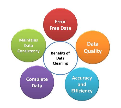 Infant Raina on LinkedIn: #datascience #python #pandas #datacleaning # ... Infant Raina on LinkedIn: #datascience #python #pandas #datacleaning # ...
