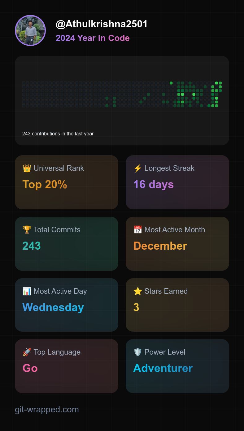 Athul Krishna on LinkedIn: #techjourney #leetcode #github #dsa #golang ... Athul Krishna on LinkedIn: #techjourney #leetcode #github #dsa #golang ...