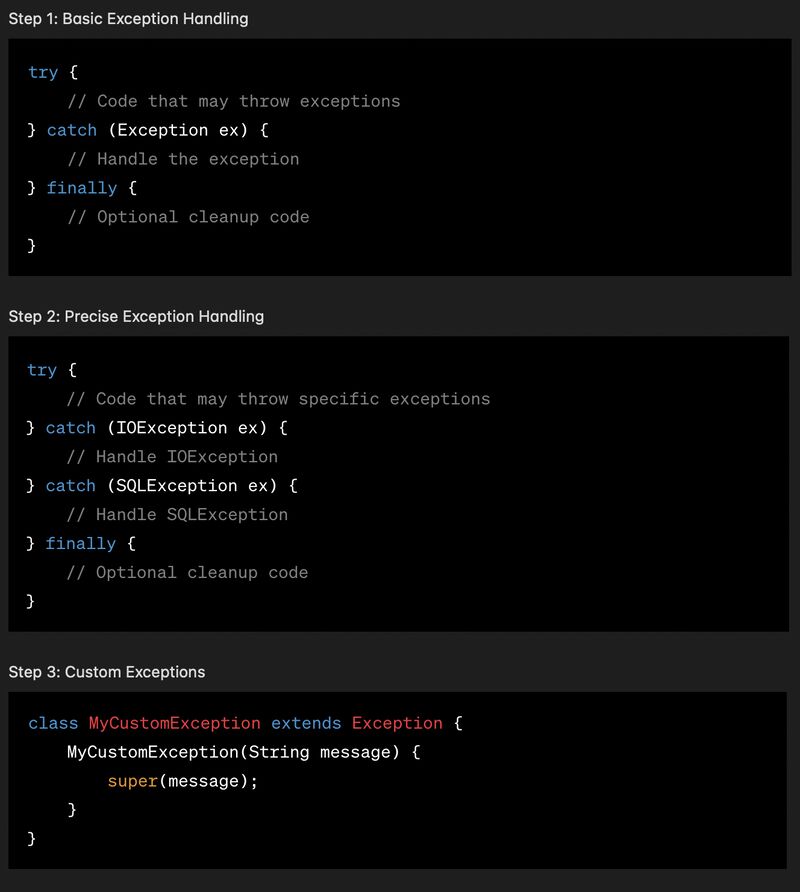 Varun Singh Inda on LinkedIn: #javaprogramming #exceptionhandling # ... Varun Singh Inda on LinkedIn: #javaprogramming #exceptionhandling # ...