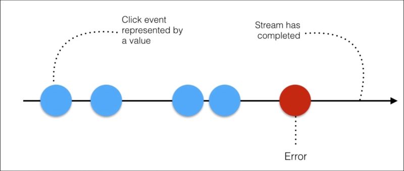 #reactjs | Kanishk Anand #reactjs | Kanishk Anand