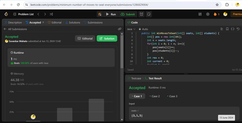 Suvankar Mahato on LinkedIn: #leetcode #coding #problemsolving # ... Suvankar Mahato on LinkedIn: #leetcode #coding #problemsolving # ...