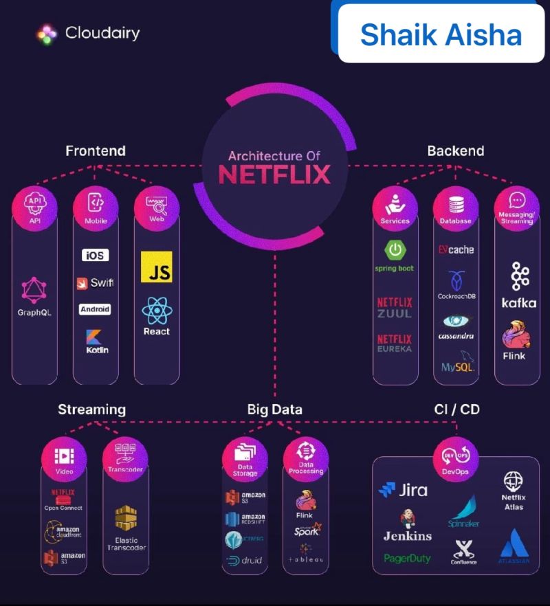 Aisha Shaik on LinkedIn: #devops #kubernetes #container #python #docker ... Aisha Shaik on LinkedIn: #devops #kubernetes #container #python #docker ...
