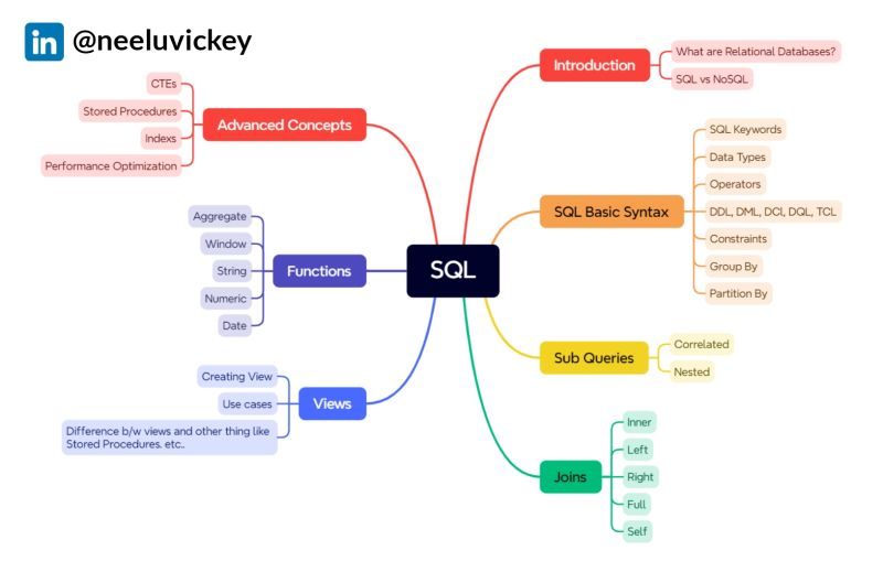 #sql #database #data #programming #datascience #dataengineering ... #sql #database #data #programming #datascience #dataengineering ...