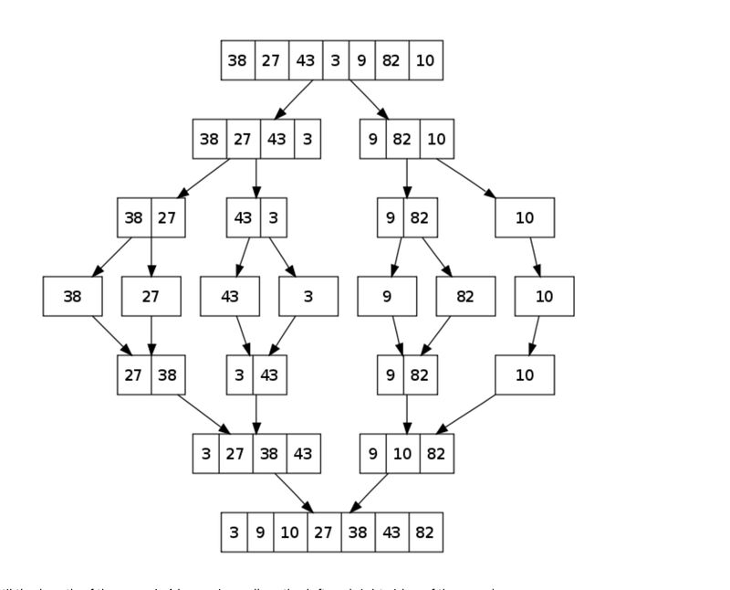 #leetcode #dsa #dailycoding #consistency #problemsolving | Shivendra pandey #leetcode #dsa #dailycoding #consistency #problemsolving | Shivendra pandey