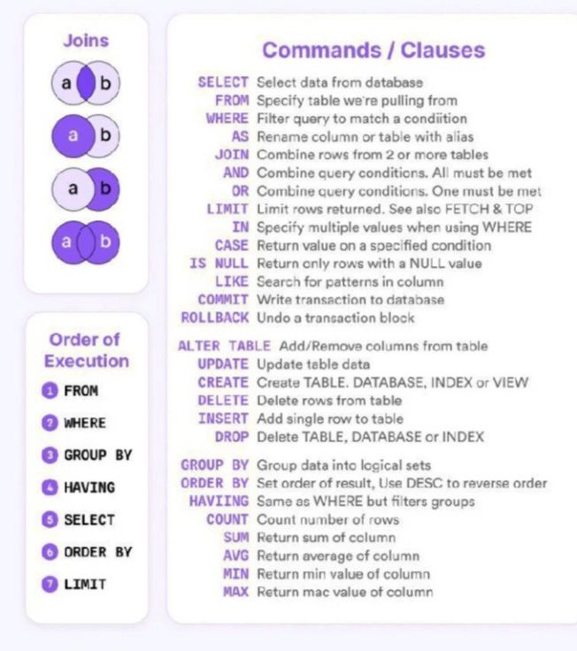 shalini e on LinkedIn: #sql #sqljions #sqlcommands #dataquery # ... shalini e on LinkedIn: #sql #sqljions #sqlcommands #dataquery # ...