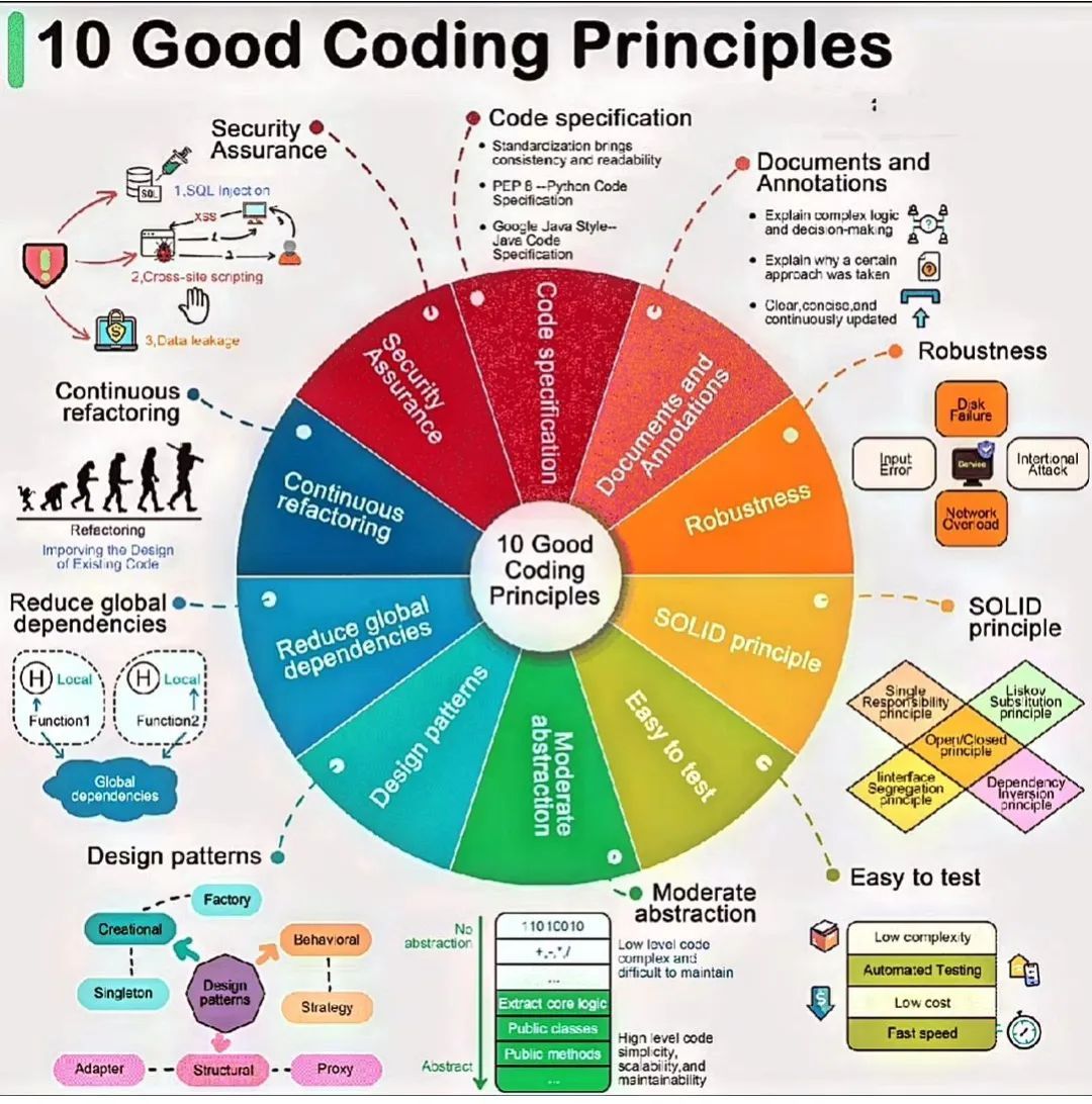 Parambir Kaur on LinkedIn: #codingenhancements #codingbootcamp #codingmagic Parambir Kaur on LinkedIn: #codingenhancements #codingbootcamp #codingmagic