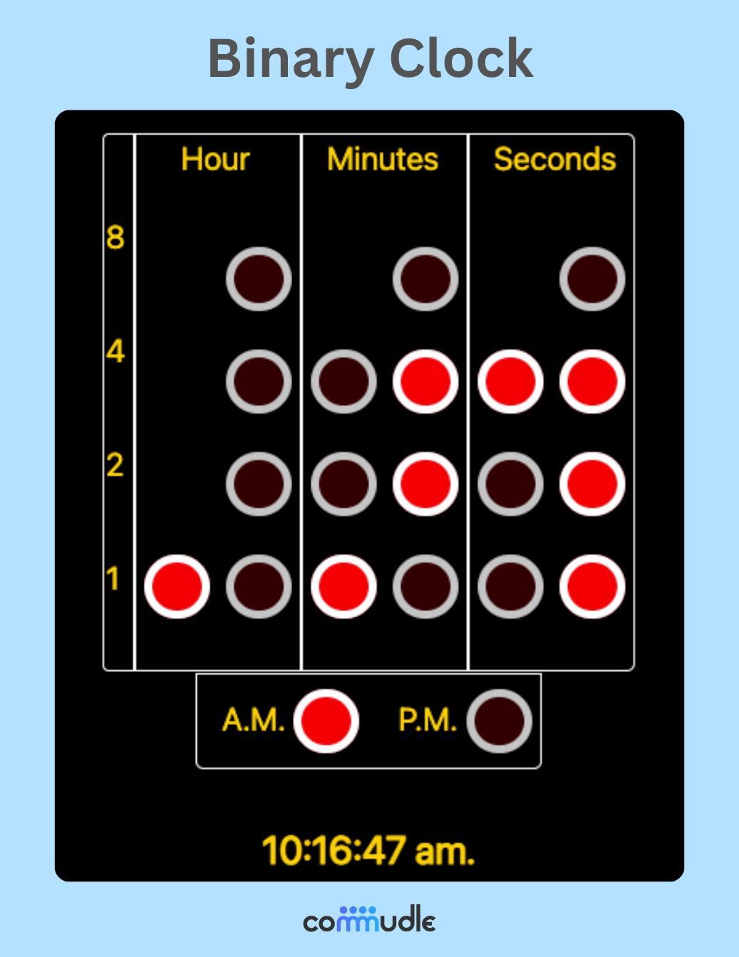 #javascriptprojects #binaryclock #webdevelopment #funwithcode… | Commudle #javascriptprojects #binaryclock #webdevelopment #funwithcode… | Commudle