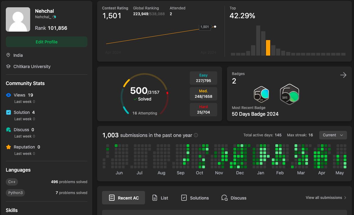 Completed 500 LeetCode questions! | Nehchal Jindal posted on the topic ... Completed 500 LeetCode questions! | Nehchal Jindal posted on the topic ...