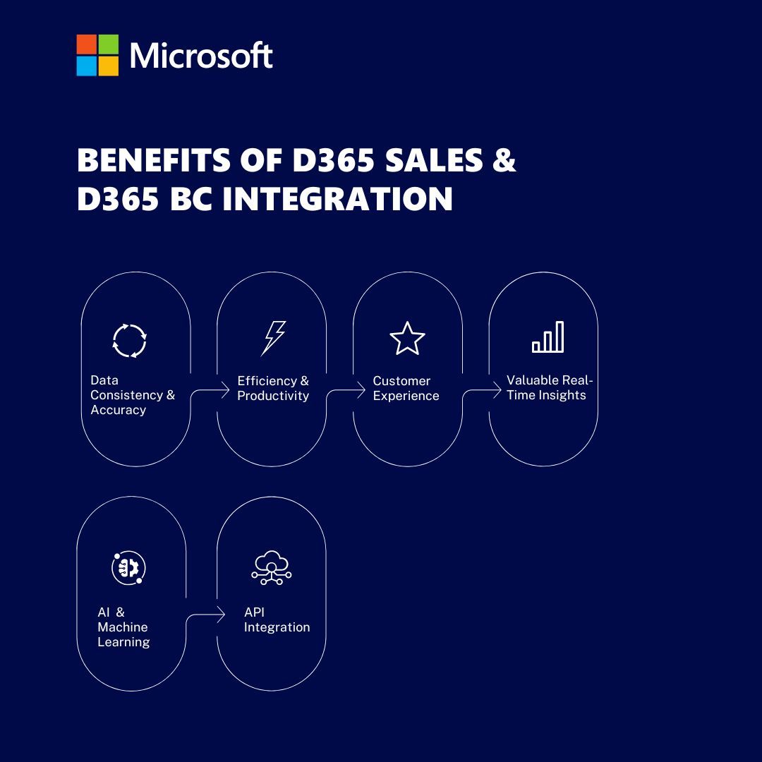 Microsoft Dynamics ERP System on LinkedIn: #microsoft #crm #erp #d365 # ... Microsoft Dynamics ERP System on LinkedIn: #microsoft #crm #erp #d365 # ...