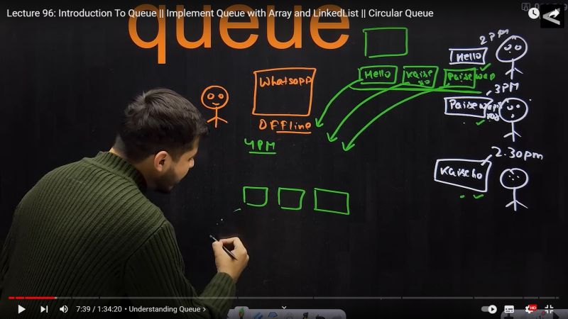Ujjwal Bhadani on LinkedIn: #day83 #100daysofcode #queue #code #queue #dsa Ujjwal Bhadani on LinkedIn: #day83 #100daysofcode #queue #code #queue #dsa