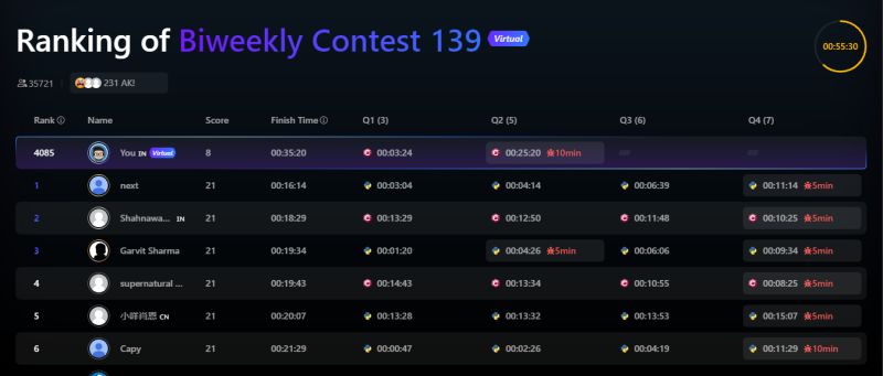 Suresh Chelani on LinkedIn: #leetcode #jaishreeram #codingcontest # ... Suresh Chelani on LinkedIn: #leetcode #jaishreeram #codingcontest # ...