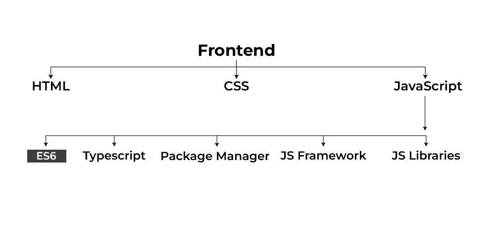 How to master JavaScript ES6+ features | Rukbo Pegu posted on the topic ... How to master JavaScript ES6+ features | Rukbo Pegu posted on the topic ...