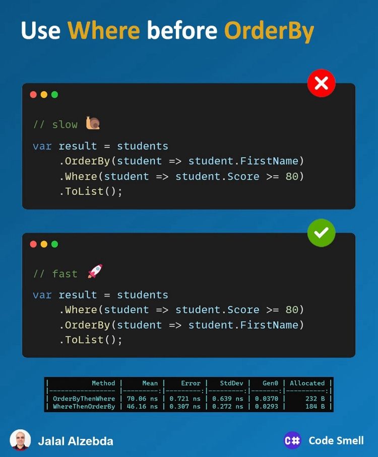 Abhinn Mishra on LinkedIn: #csharp #dotnet #programming #cleancode # ... Abhinn Mishra on LinkedIn: #csharp #dotnet #programming #cleancode # ...